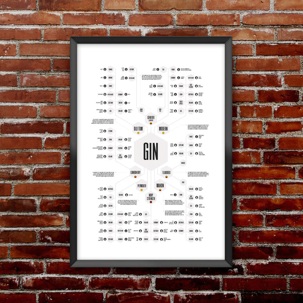 Gin Diagram - Poster that dissects the lineage of stately spirits ...